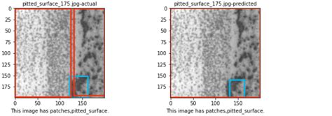 Github Siddhartamukherjee Neu Det Steel Surface Defect Detection