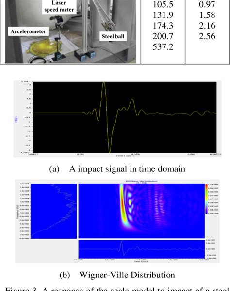 Figure 1 From Development Of Experimental Metal Sphere Mass Map Of Reactor Vessel Scale Models
