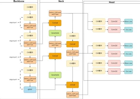 一种基于mamba用于目标跟踪的神经网络构建方法