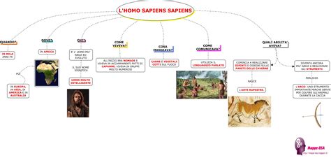Levoluzione Delluomo L Homo Sapiens Sapiens