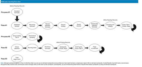 How Does Sage Crystal Reports Work