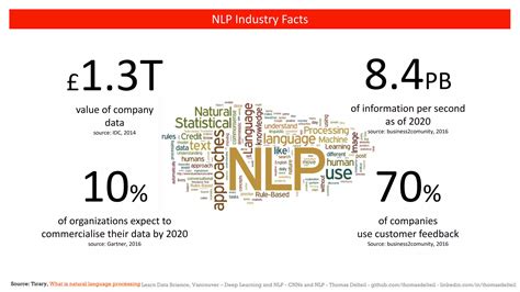 Convolutional Neural Networks And Natural Language Processing Ppt
