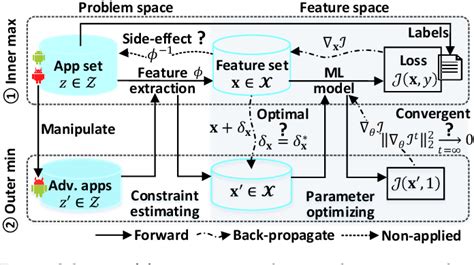 Pad Towards Principled Adversarial Malware Detection Against Evasion Attacks Paper And Code