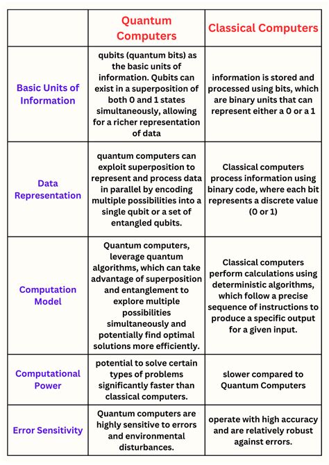 Quantum Computing Series Part 1 M Karthik Medium