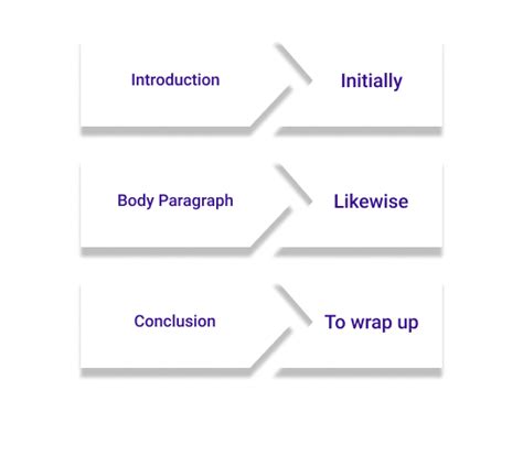 15 Thesis Statement Examples Strong And Effective Samples
