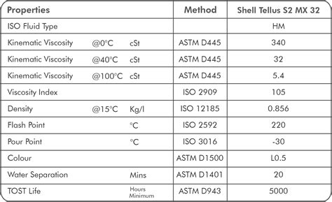 Oli Hidrolik Shell Tellus S2 Mx 32 ~ Distributor Dan Agen Oli Jual
