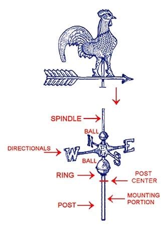 Weather Vane Copper At Tommy Bautista Blog