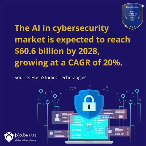 X Cube Labs On Linkedin Contact X Cube Labs Office Address Phone