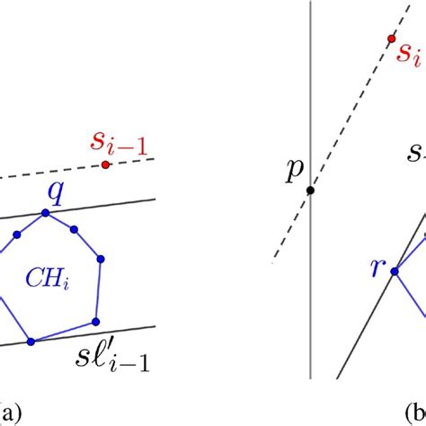 A Point Set Whose Minimum Area Rainbow Quadrilateral Is Neither Convex