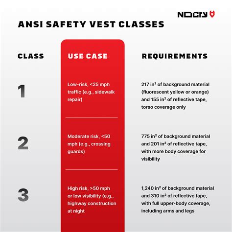 Safety Vest Classes Demystified What Each One Means Nocry