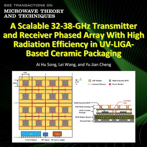 Aip Phased Array With Rf Switches Ieee Transactions On Microwave Theory And Techniques Posted
