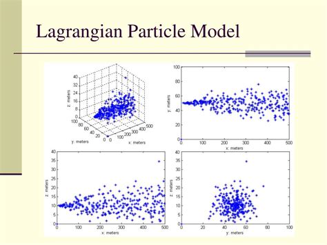Ppt Simulating The Dispersion Of Rotor Wash Entrained Dust Powerpoint Presentation Id1829391