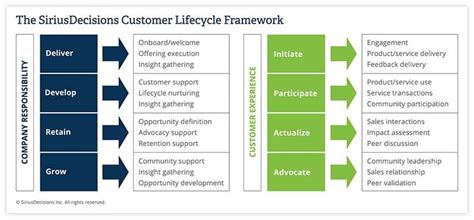 Siriusdecisions Reviews Technologyadvice