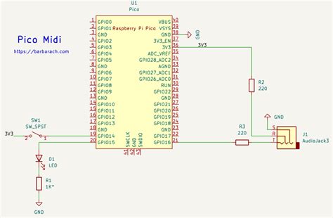 Pico Midi Teaser Barbarach BC