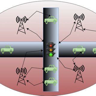 Model Of The Proposed Traffic Prediction Based System For Controlling Download Scientific