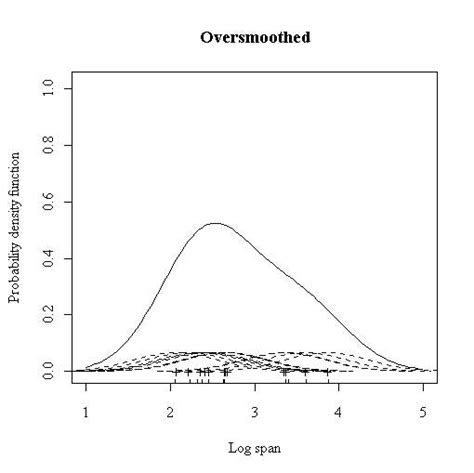 Kernel Density Estimation With Python Using Sklearn By Vishal Bidawatka Intel Student