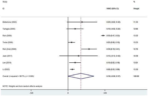 Impact Of Oral Administration Of Calcitriol To Prevent Symptomatic