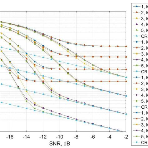 Time Space Signal Processing Diagram For Aoa Estimation Download
