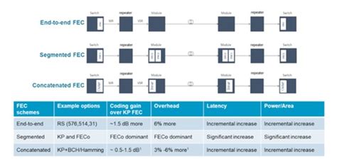 In Pursuit Of 1 6t Data Center Networks Ee Times Asia