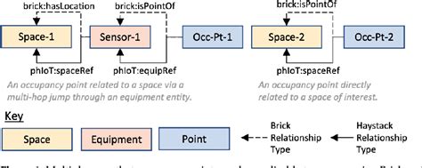 Figure 1 From Development And Application Of Schema Based Occupant