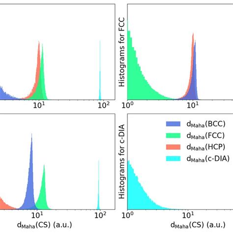 Comparison Of The Supervised Learning Crystal Structure Classifiers