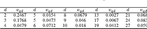 Table Ii From Design Of Nested Ldgm Ldpc Codes For Compress And Forward