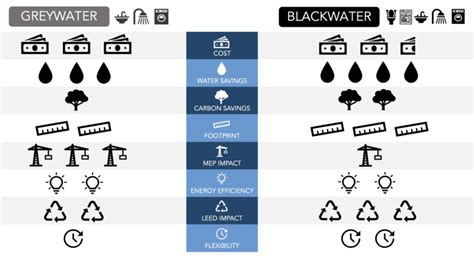 What Is Black And Grey Water