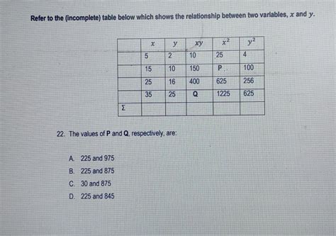 Solved Refer To The Incomplete Table Below Which Shows The