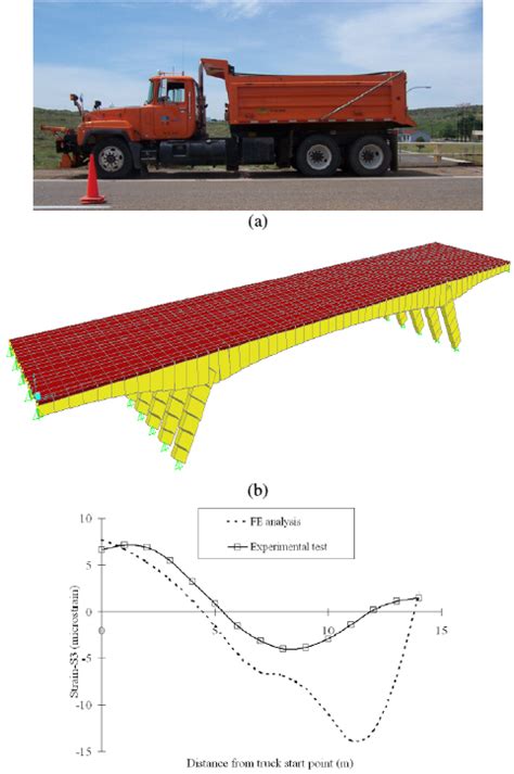 Monitoring System Validation Using Finite Element Method A Field