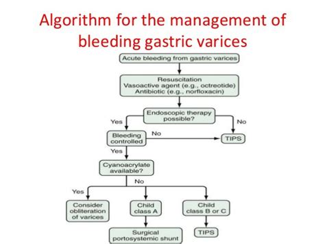 Uk Guidelines On The Management Of Variceal Haemorrhage In