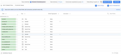 How To Connect LinkedIn Ads To Looker Studio Google Data Studio Coupler Io Blog