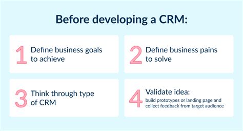 How To Build Your Own Crm From Scratch In 2025