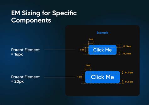 Rem Vs Em How To Choose The Right Css Unit Dreamhost