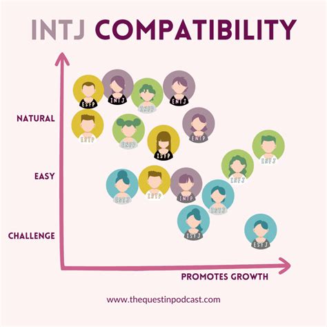 Mbti Type Compatibility Chart