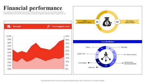 Network Performance Optimization Powerpoint Presentation And Slides