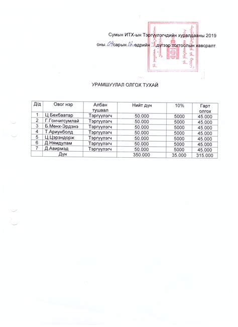 Урамшуулал олгох тухай