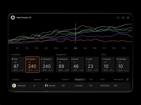 Ui Interface Graph With Widgets