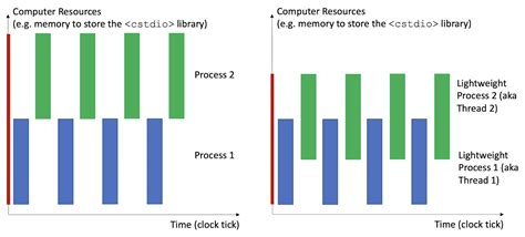 System Programming Course Note UltraFish