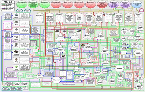 تفکر رایانشی چیست؟ یادیتال