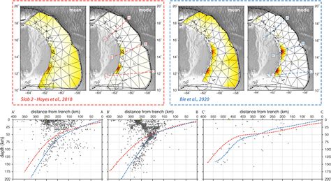 Inferring Interseismic Coupling Along The Lesser Antilles Arc A Bayesian Approach Van