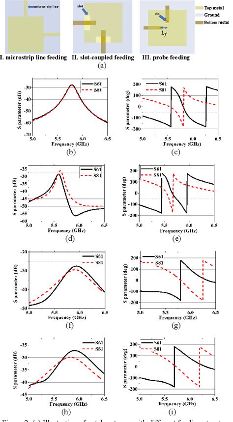 figure 1 from analysis of circular polarized full duplex antenna with
