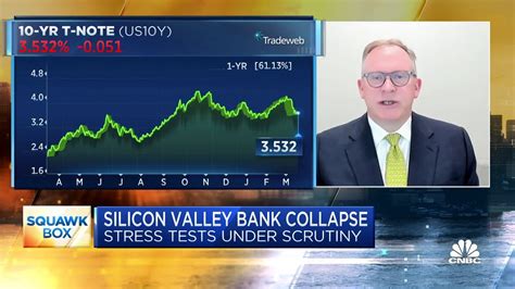 Heres Why The Key Metric Used To Test The Health Of U S Banks Is