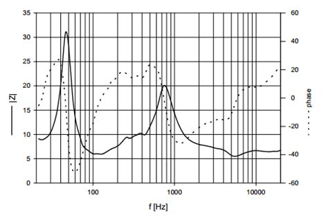 Electro Magnetic World Output Filter In Class D Amplifier