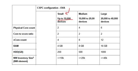 solved cspc stuck in single user mode cisco community