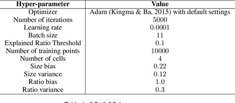 Table 1 From Self Supervised Visual Reinforcement Learning With Object