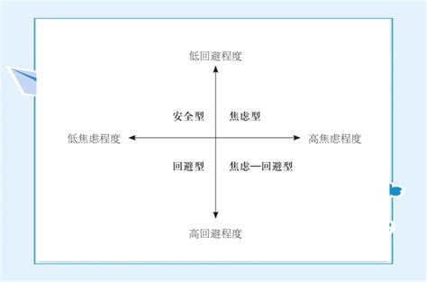 依恋风格的四大类型及其特点
