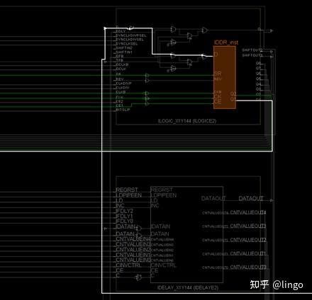 xilinx原语详解及仿真IDDR 知乎