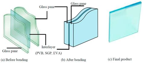 Understanding Glass Glassrenu