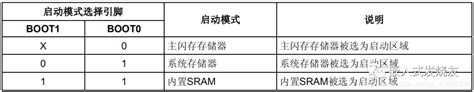 关于stm32flash详解 Csdn博客