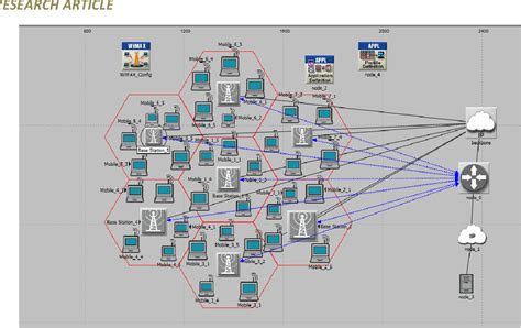 Figure 1 From Performance Evaluation Of Different Modulation Coding For